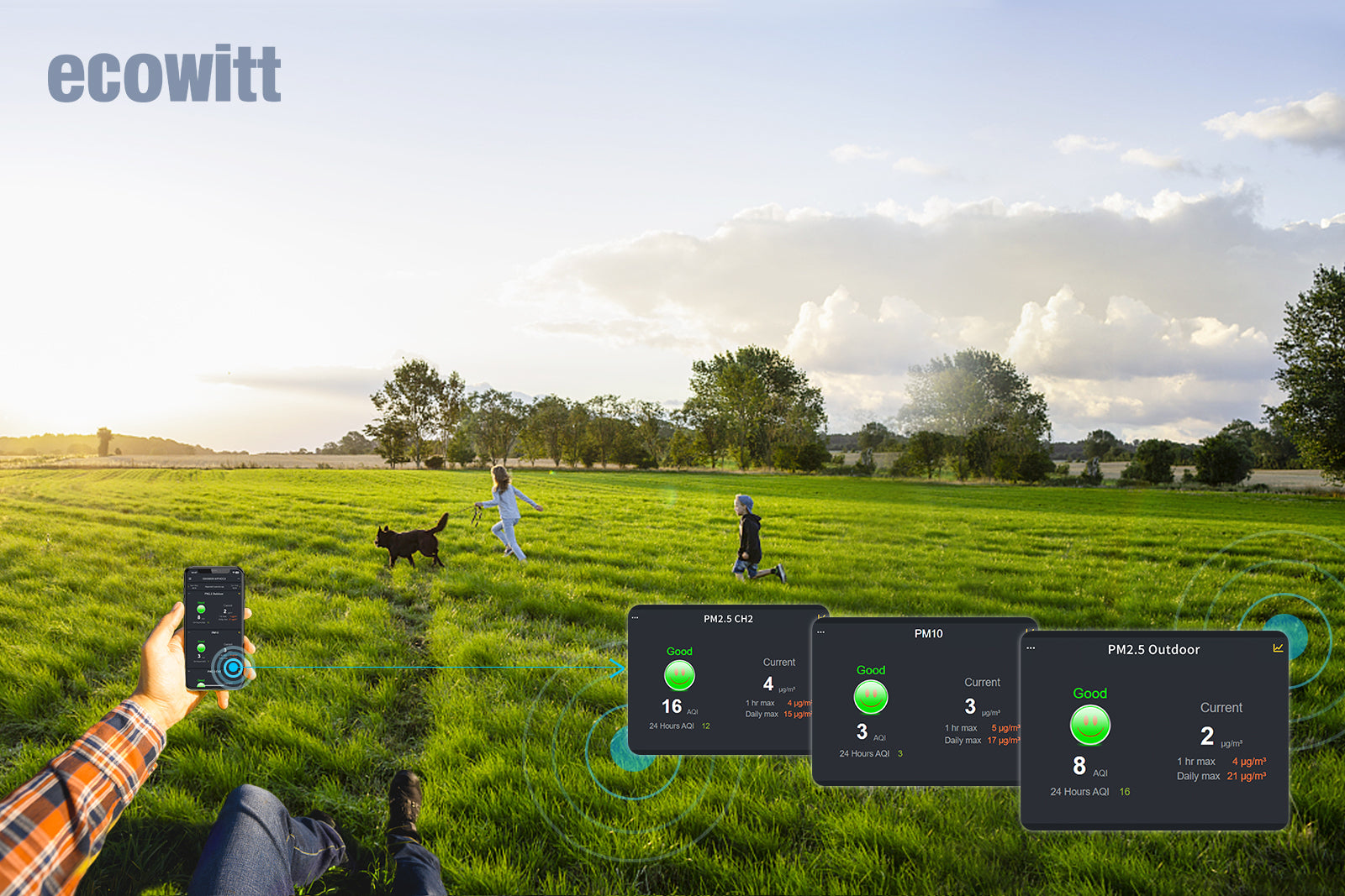 Professional Weather Products | Smart Home Product – Ecowitt
