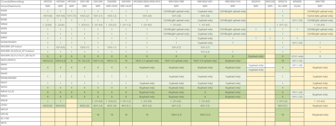 USB/TTL to SDI-12 VER5.2 Protocol Converter with USB Type-A to USB Typ