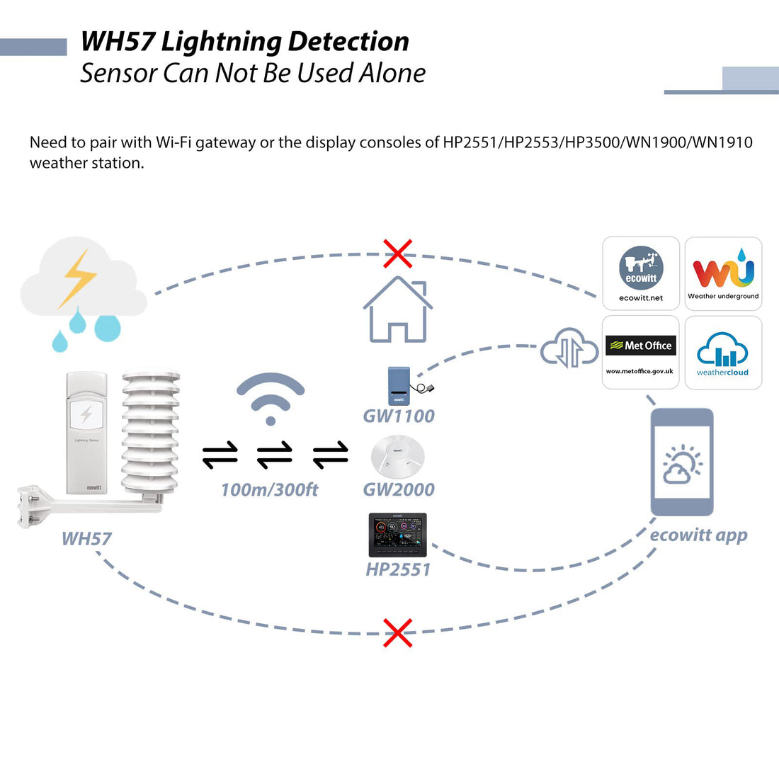 WH57 Outdoor Wireless Lightning Detection Sensor