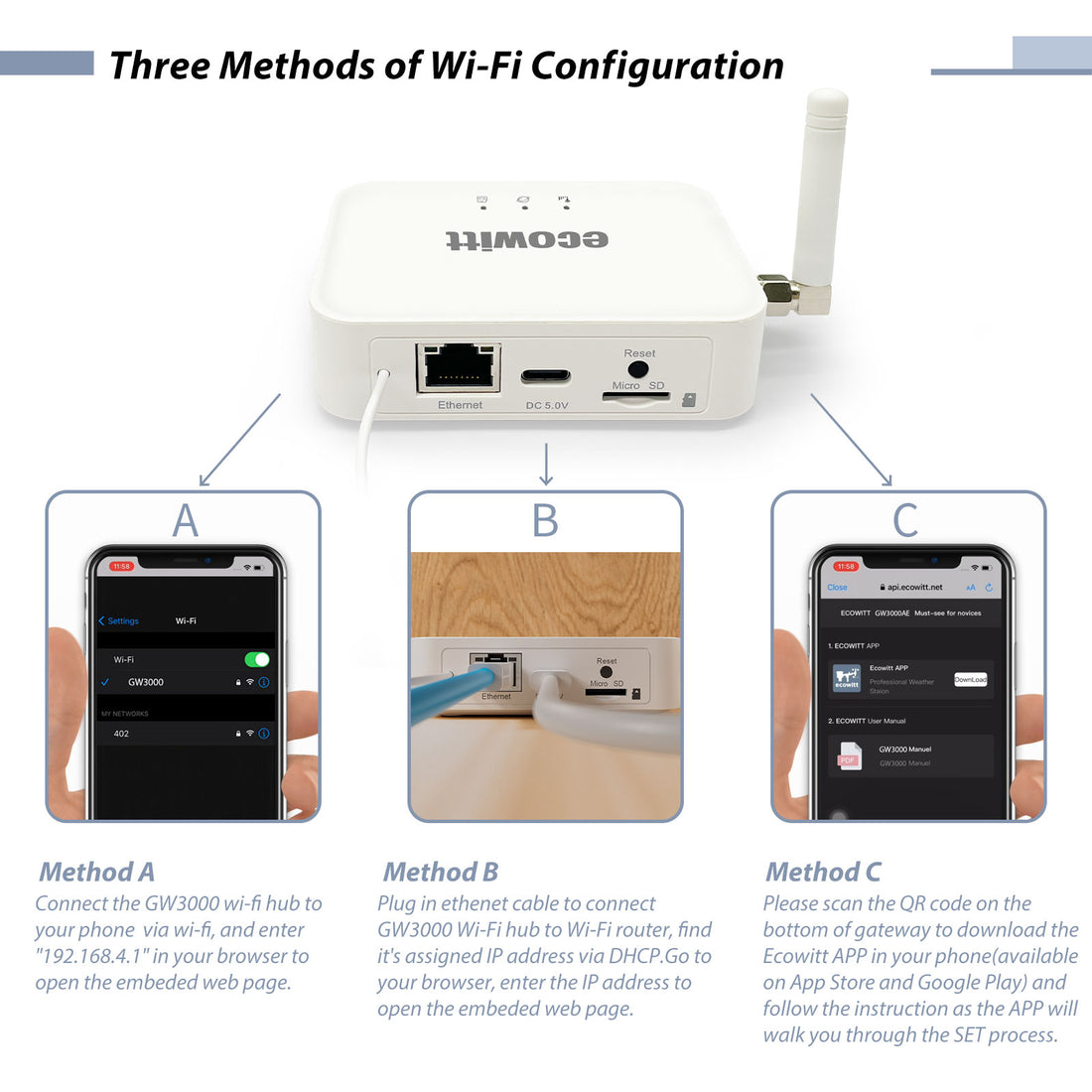 Ecowitt GW3000/GW3010 Wi-Fi & Ethernet IoT Weather Station Gateway wit