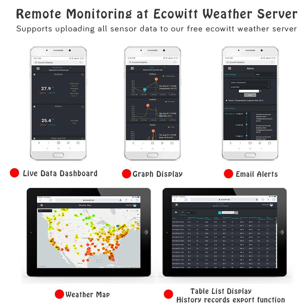 WS2910 Professional Digital Wi-Fi Weather Station 6.8" Color Display w